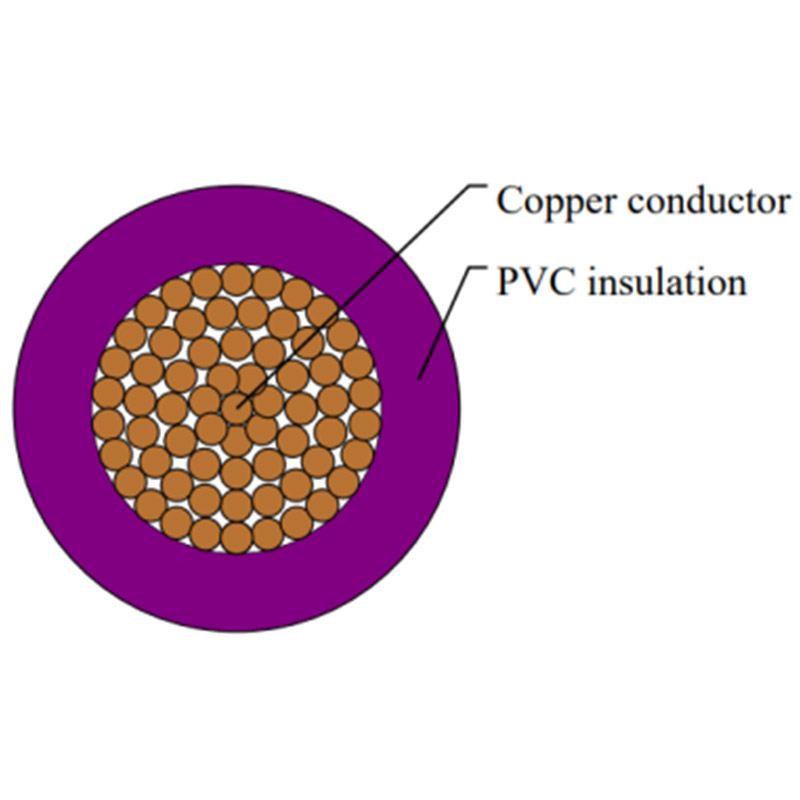 AVS-Automotive Cable - Hanker cable wire