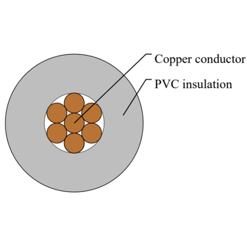 HDT Automotive Cable - Hanker cable wire