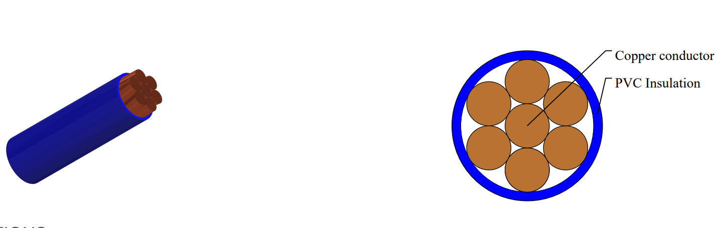 FLRY-B Automotive Cable - Hanker cable wire