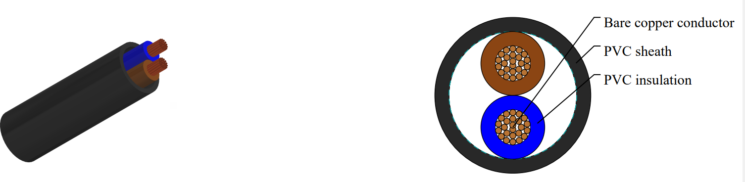 FLYY Multi-core Automotive Cable - Hanker cable wire