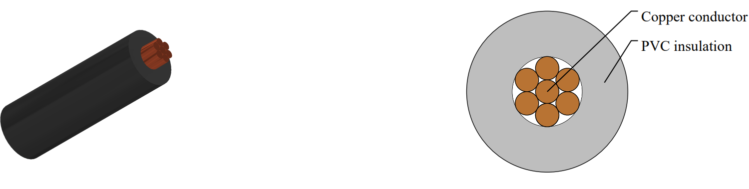 HDT Automotive Cable - Hanker cable wire