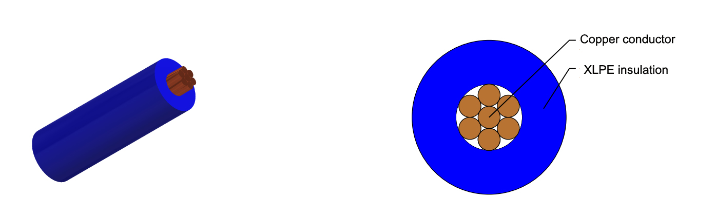 TXL Automotive Cable - Hanker cable wire