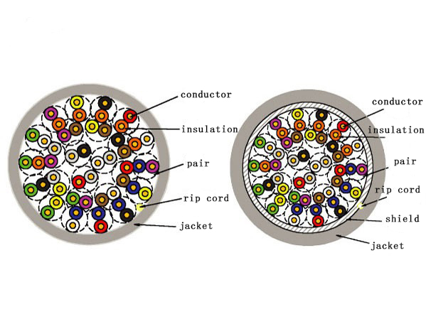 Communication Cable & Wire - Hanker cable wire